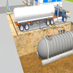 What Happens Underground At A Gas Station - Gas Station Equipment