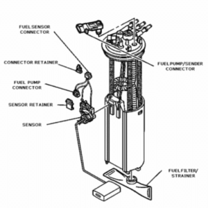 Parts of a Gas Pump: Understanding the Main Components and Their Functions